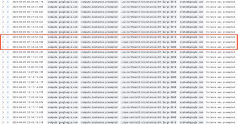 You Ran The Operational Database On What Testing Spot Instances