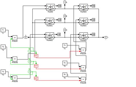Voltage Source Inverter Model Download High Quality Scientific Diagram