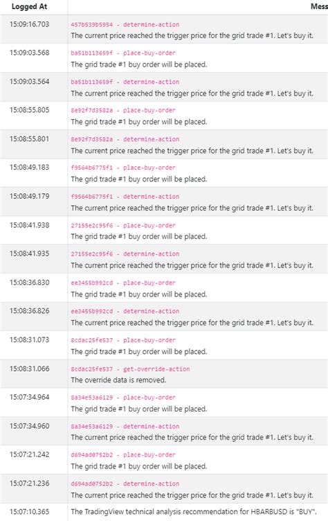 No Indication Of The Buy Order Has Been Rejected On Binance · Issue