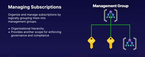 Github Xiongye77 Azure