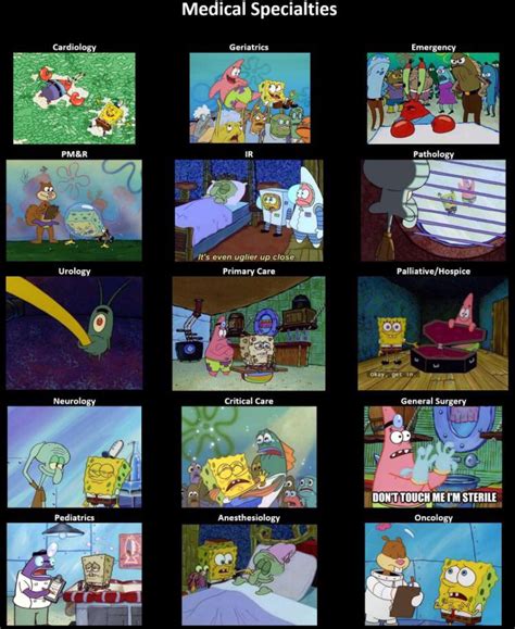 Doctor Spongebob