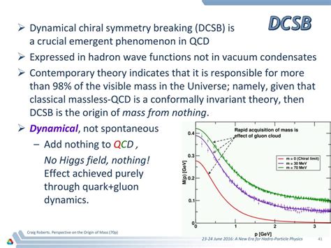 Perspective On The Origin Of Hadron Masses Ppt Download