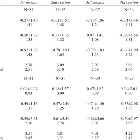 The Relation With The Extent Of Interfractional Variation And The