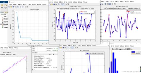 基于粒子群改进的灰狼优化算法psogwo，优化bp神经网络的数据回归预测，psogwo Bp回归预测，多输入单输出模型。评价指标包括r2