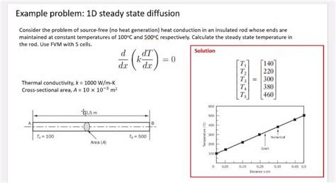 Solved Example Problem D Steady State DiffusionConsider Chegg