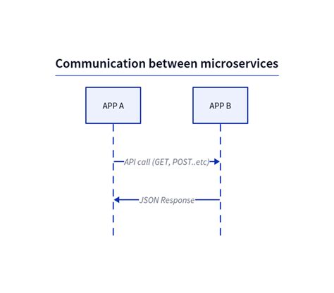 Eks Enhancing Observability And Debugging