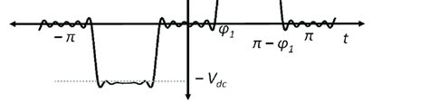 3 Level Approximated Waveform Download Scientific Diagram