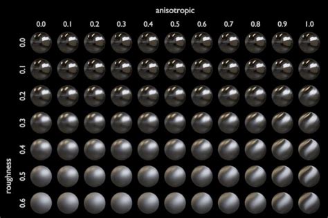 Blender Texture How To Add Textures In Blender All DP Texture Blender Art Tutorials