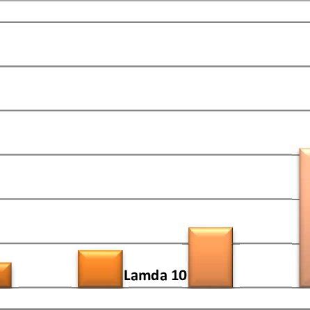 LEVEL FOR STEADY STATE PROBABILITY Download Scientific Diagram
