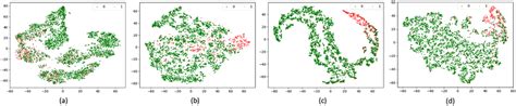 T‐sne Visualization Of The Features Obtained By The Gap Layer A