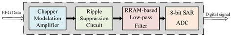 Sensors Special Issue Neuromorphic Sensors For Artificial Sense And