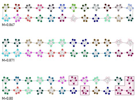 10 Clustering And Cell Annotation Analysis Of Single Cell Rna Seq Data