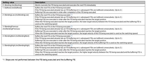 Melsec Iq R Series Motion Module Rd78g Single Axis Positioning From