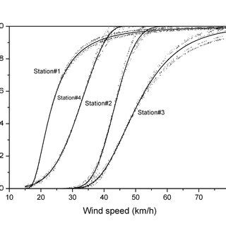Model Uncertainty Analysis Methodology Download Scientific Diagram