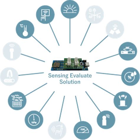 Bluetooth Low Energy Sensing Evaluate Solution