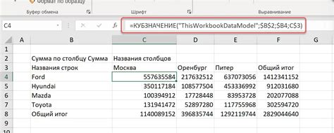 Benefits Of Pivot By Data Model Healthy Food Near Me