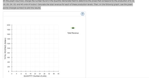 Solved Use The Graph Input Tool To Help You Answer The Chegg