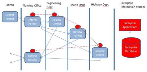 Solved Using Figure 7 5 As An Example Redraw Fi Solutioninn