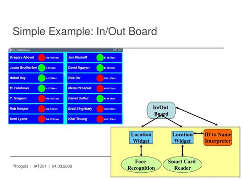 Ppt Phidgets™ Programming Framework Powerpoint Presentation Free