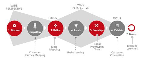Framework Of Customer Experience 65 Photo