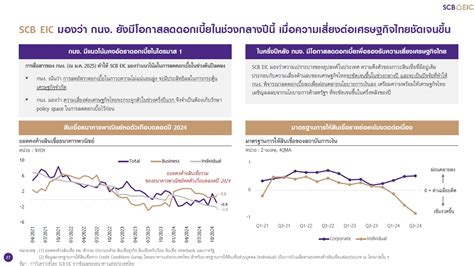 Eic มองเศรษฐกิจไทยครึ่งปีหลัง ถูกกดดันจากผลกระทบของนโยบายกีดกันการค้าของสหรัฐฯ Thaipublica