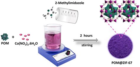 Stepwise Synthesis Of Pomzif 67 Download Scientific Diagram