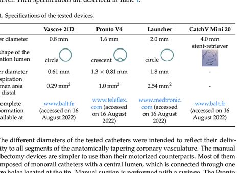 Specifications Of The Tested Devices Download Scientific Diagram