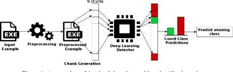 Figure 1 From Certified Adversarial Robustness Of Machine Learning Based Malware Detectors Via