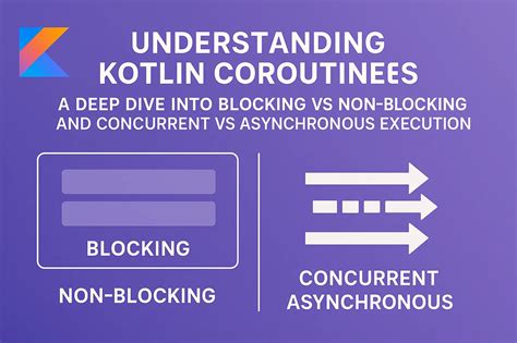 Understanding Kotlin Delegates With Practical Examples By Md Imam