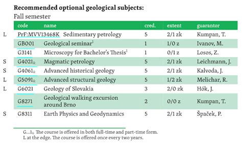 Create Awesome Latex Tables By Witiko Fiverr