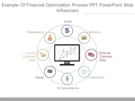 Example Of Financial Optimization Process Ppt Powerpoint Slide Influencers PowerPoint