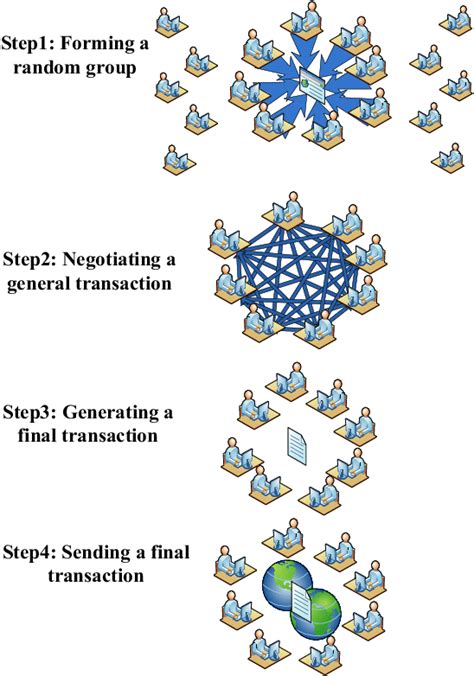 figure 1 from a mixing scheme using a decentralized signature protocol