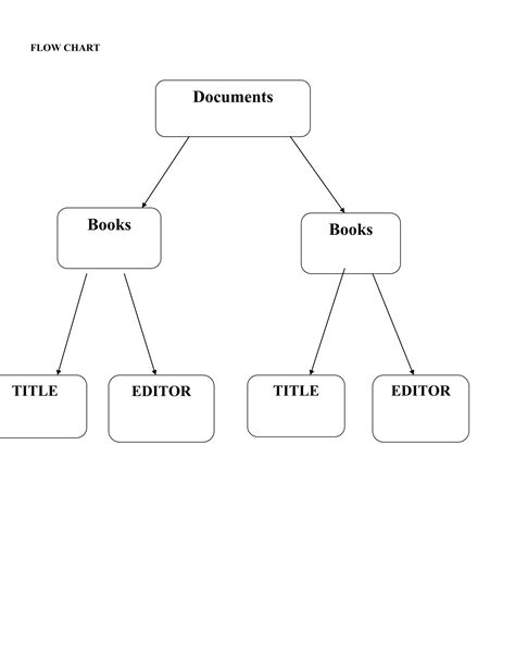 A Survey Of Xml Tree Patterns Pdf