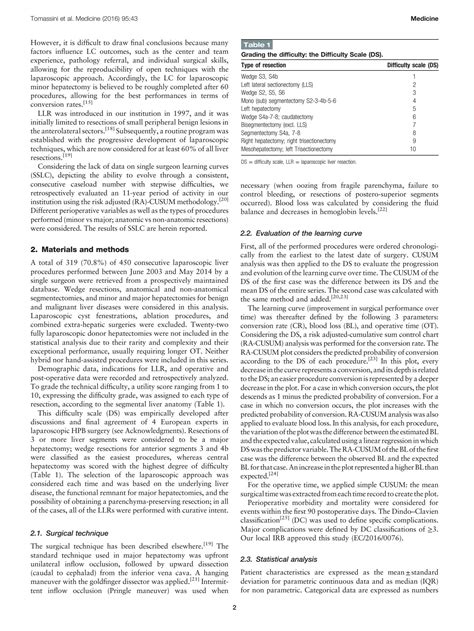 Solution The Single Surgeon Learning Curve Of Laparoscopic Liver