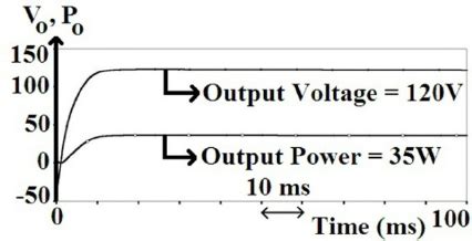 Output Voltage And Output Power Plots Download Scientific Diagram