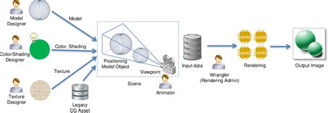Figure 1 From Design And Implementation Of A Distributed Versioning