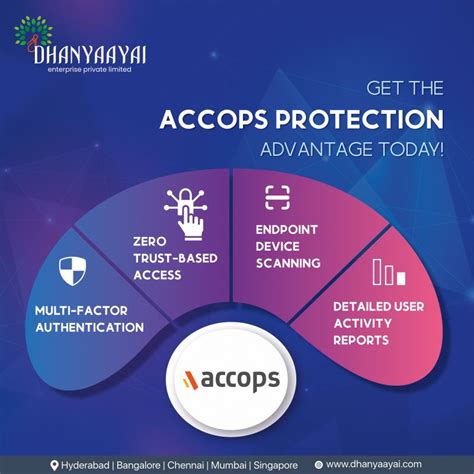 Manojkummar Garg On Linkedin Dataprotection Cybersecurity Compliance Secureaccess…