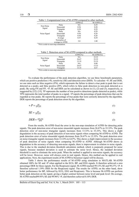 Performance Comparison Of Automatic Peak Detection For Signal Analyser