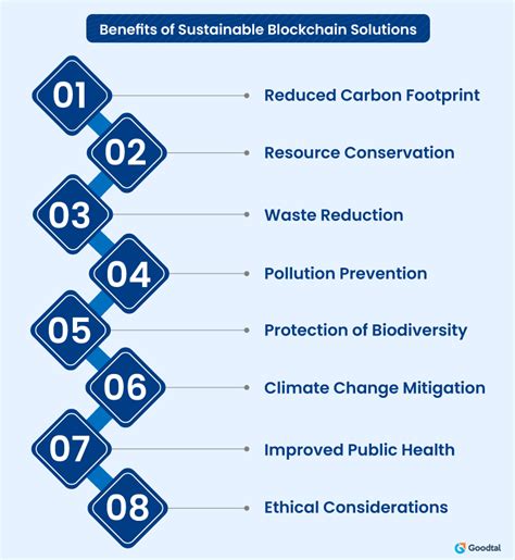 Environmental Sustainability Amid Impacts Of Blockchain Development