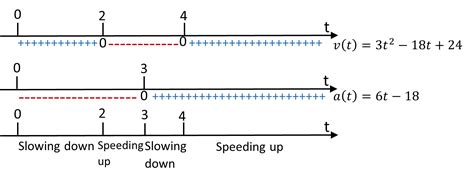 a position function of a particle moving along a coordinate quizlet