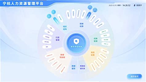 neo4j知识图谱与数据可视化三维系统融合 小红书 花瓣网