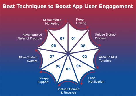 How To Grow User Engagement In Mobile Apps