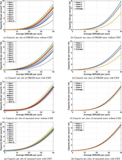 Figure 1 From On The Achievable Rate Of Mimo Narrowband Plc With Spatio Temporal Correlated