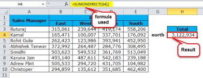 Indirect Function In Excel Formula Examples How To Use Indirect
