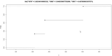 How To Use List Elements As Plot Title In R Stack Overflow