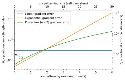 ENH Support For Custom Special Ticks Without Complex Workarounds Issue Matplotlib