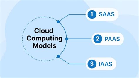 Cloud Computing Models Cloud Computing Gate