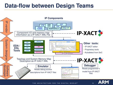 ppt ip xact and eclipse dspd vpp launch meeting powerpoint presentation id 242506