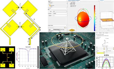 Help In Antenna Design Through Cst Hfss Feko And Matlab By Engr