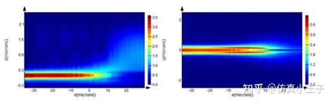 基于lumerical Mode Solution分析波导的几何参数对耦合效率的影响 知乎